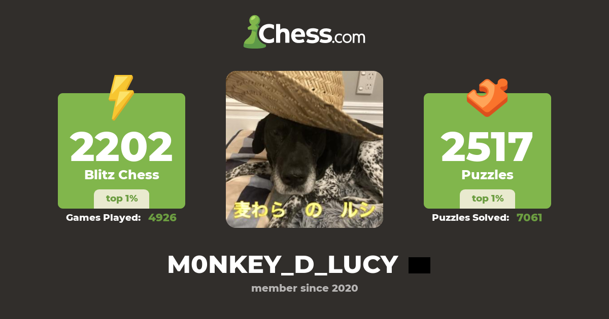 M0NKEY_D_LUCY - Chess Profile - Chess.com