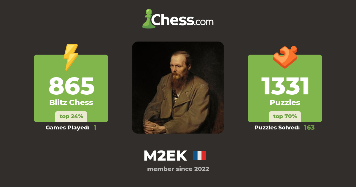M2 M2E (M2EK) - Chess Profile - Chess.com
