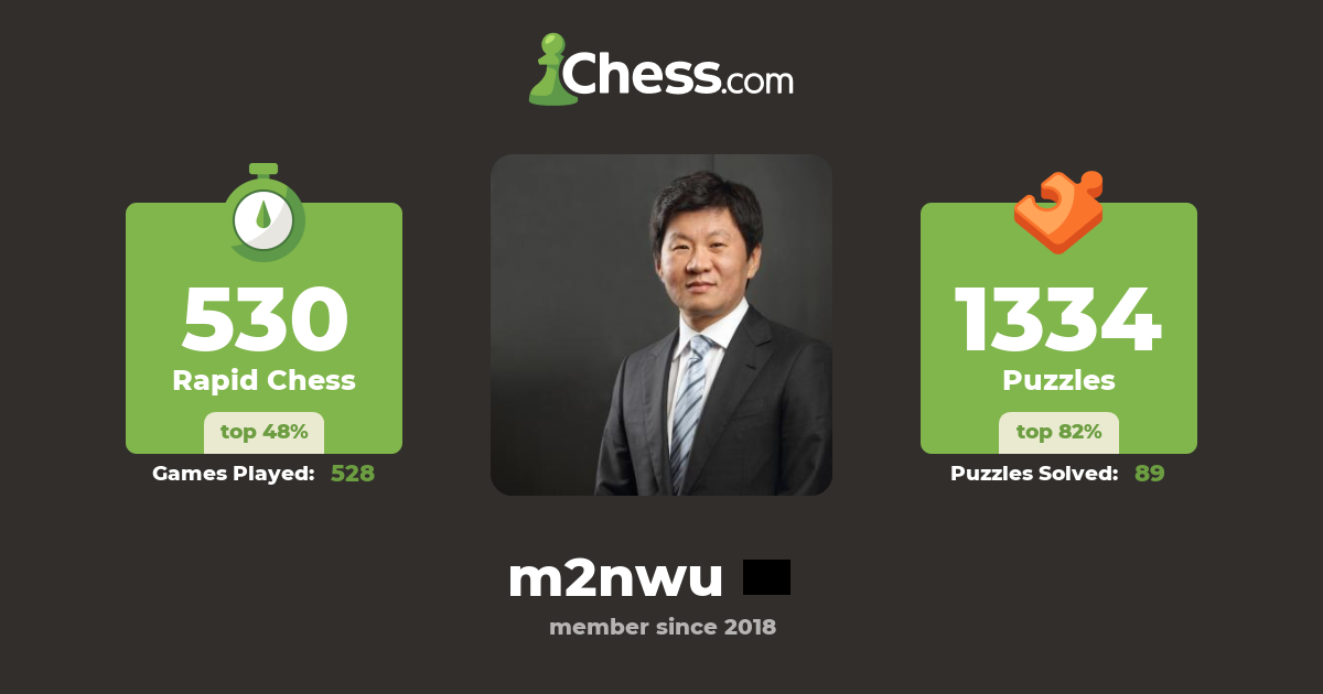 m2nwu - Chess Profile - Chess.com