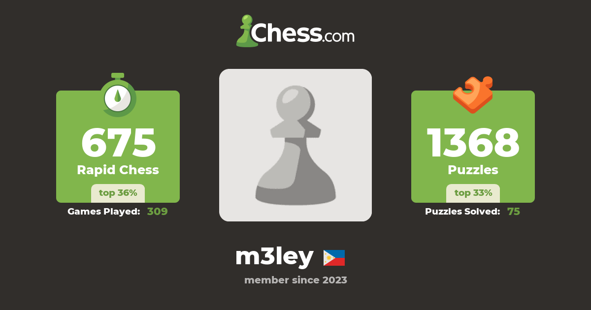 Mica ela (m3ley) - Chess Profile - Chess.com