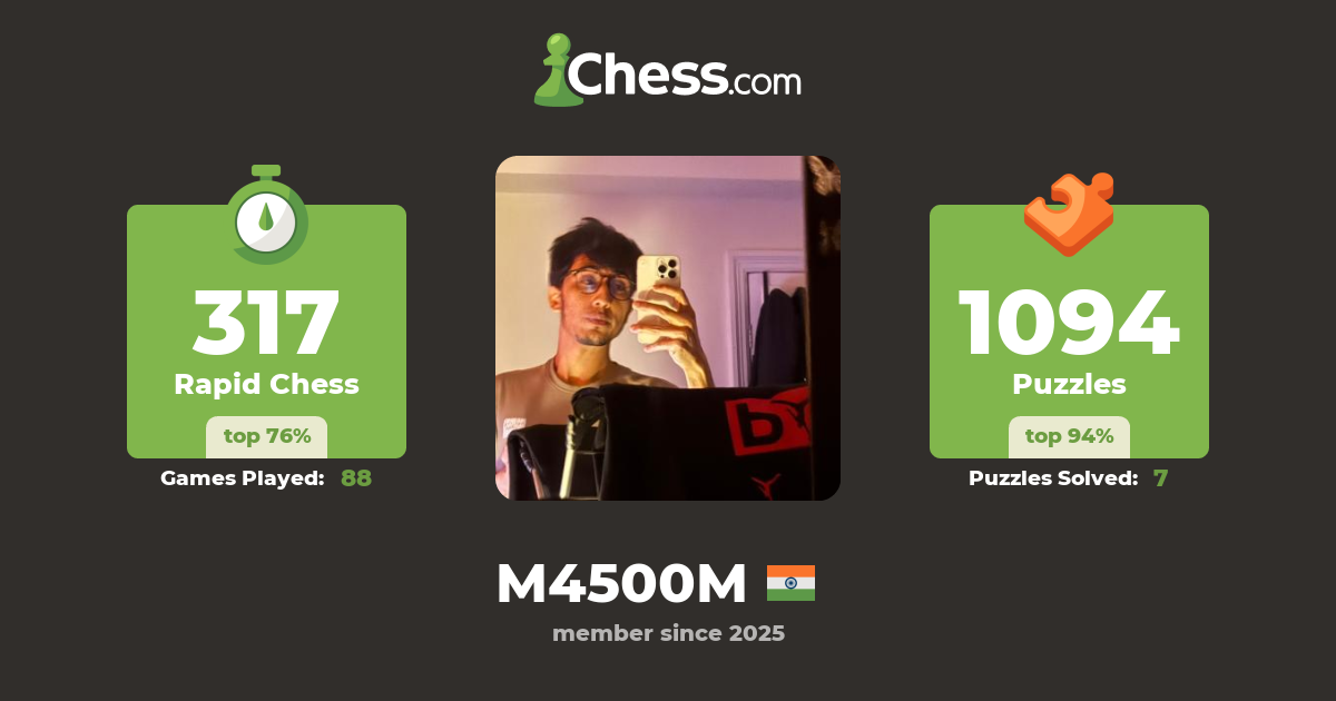 M4500M - Chess Profile - Chess.com