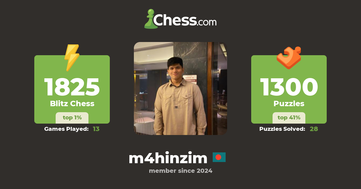 Mahin Zim (m4hinzim) - Chess Profile - Chess.com