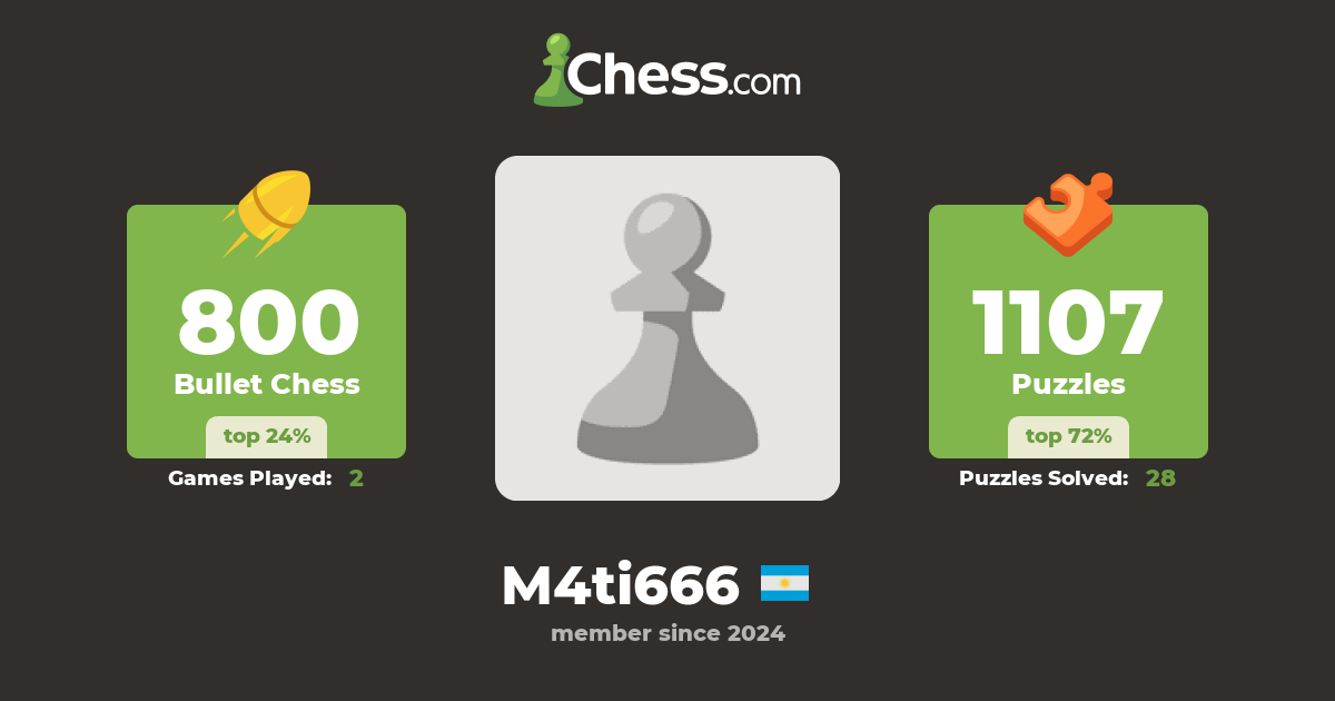 M4ti666 - Chess Profile - Chess.com