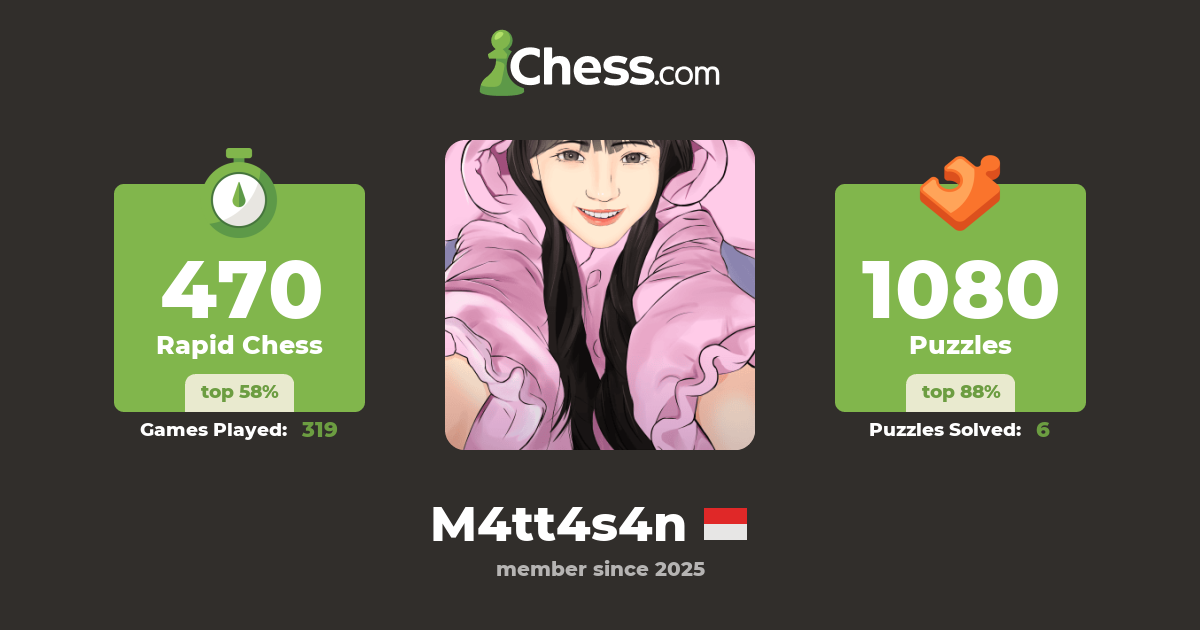 Muhammad Abdul Fattah (M4tt4s4n) - Chess Profile - Chess.com