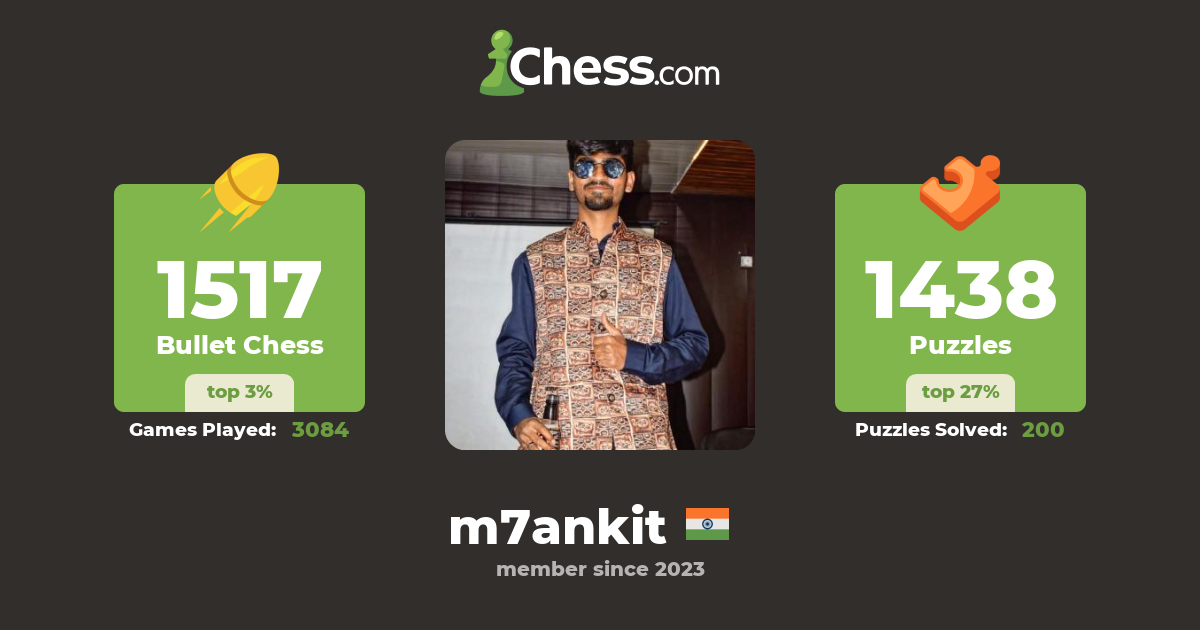 Kumar Ankit (m7ankit) - Chess Profile - Chess.com