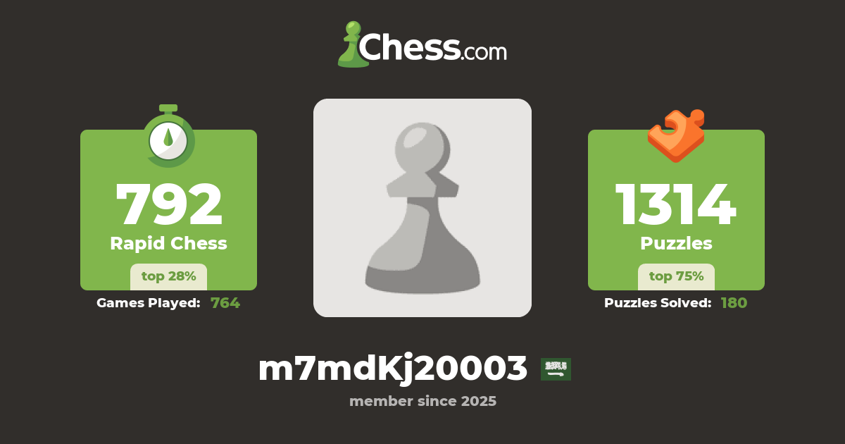 m7mdKj20003 - Chess Profile - Chess.com