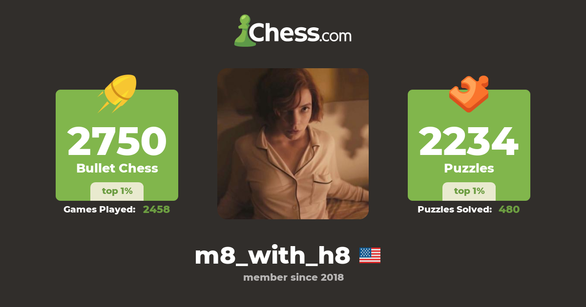 Shish Bryansky (m8_with_h8) - Chess Profile - Chess.com