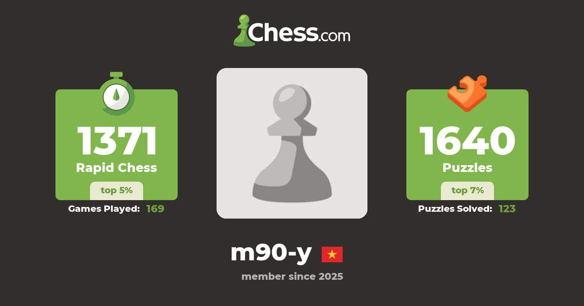 m90-y - Chess Profile - Chess.com