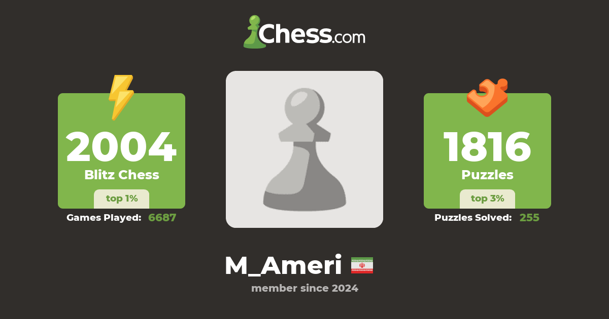 M_Ameri - Chess Profile - Chess.com
