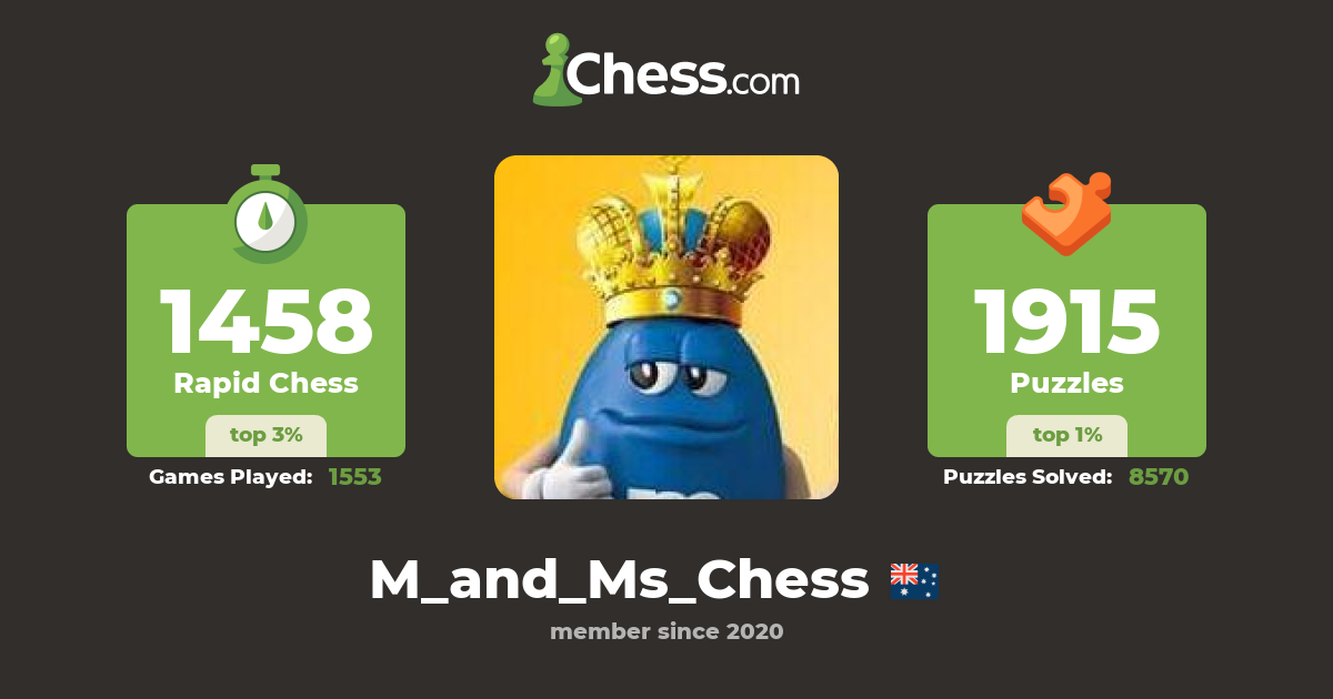 Matthew Masancay (M_and_Ms_Chess) - Chess Profile - Chess.com