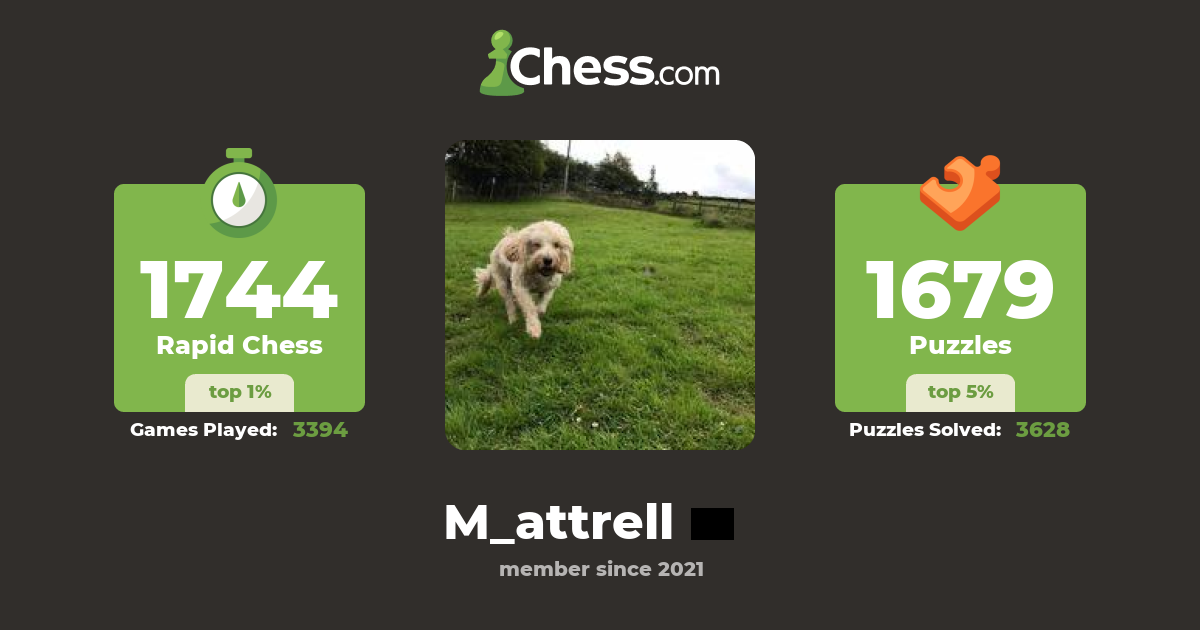 Mackenzie Attrell (M_attrell) - Chess Profile - Chess.com