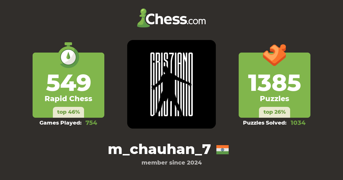 m_chauhan_7 - Chess Profile - Chess.com