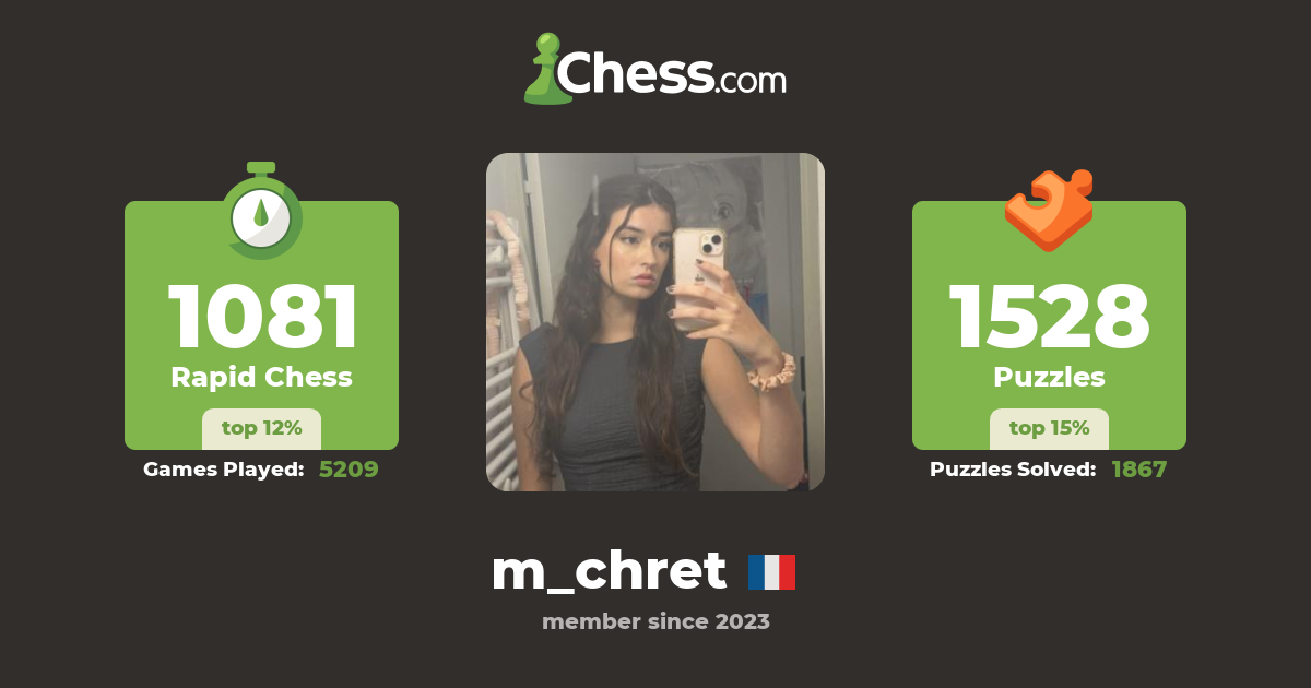 Marion Chrétien (m_chret) - Chess Profile - Chess.com