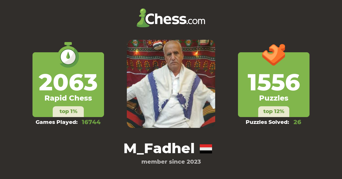 M_Fadhel - Chess Profile - Chess.com