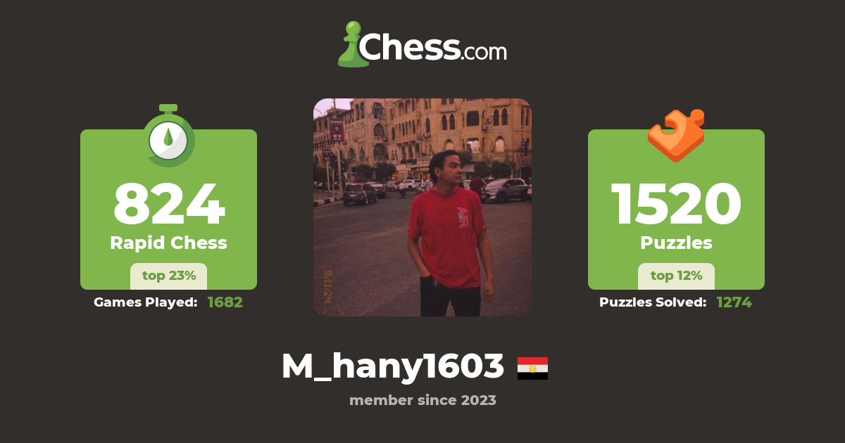 Mohammed Hany (M_hany1603) - Chess Profile - Chess.com