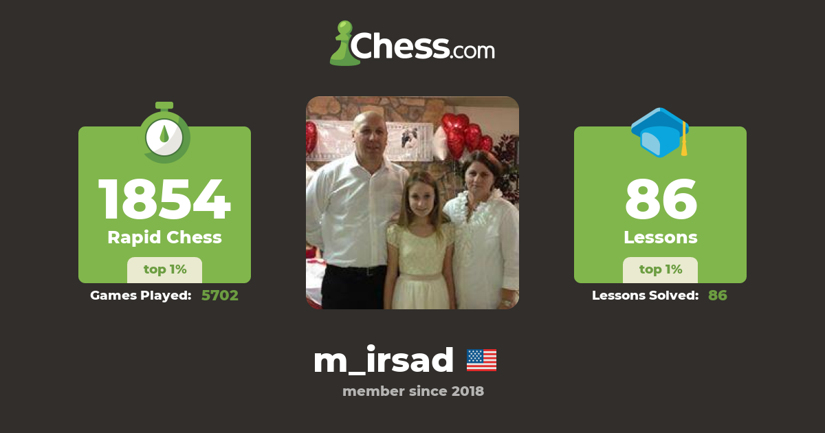 m_irsad - Chess Profile - Chess.com