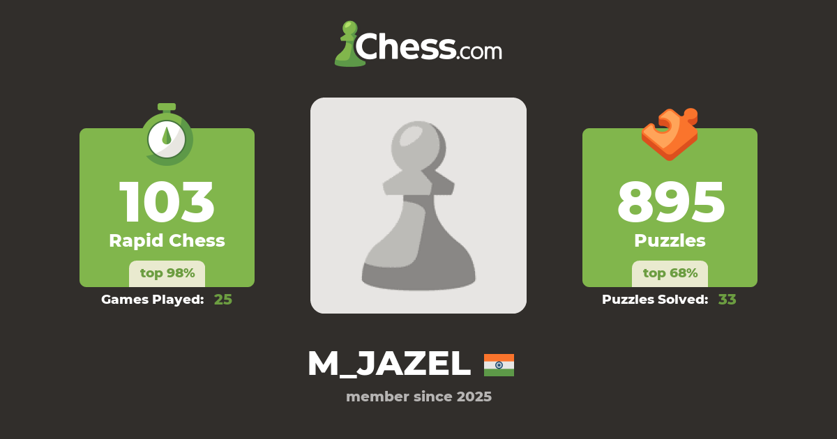 M_JAZEL - Chess Profile - Chess.com