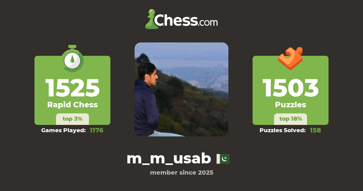 Muhammad Musab (m_m_usab) - Chess Profile - Chess.com