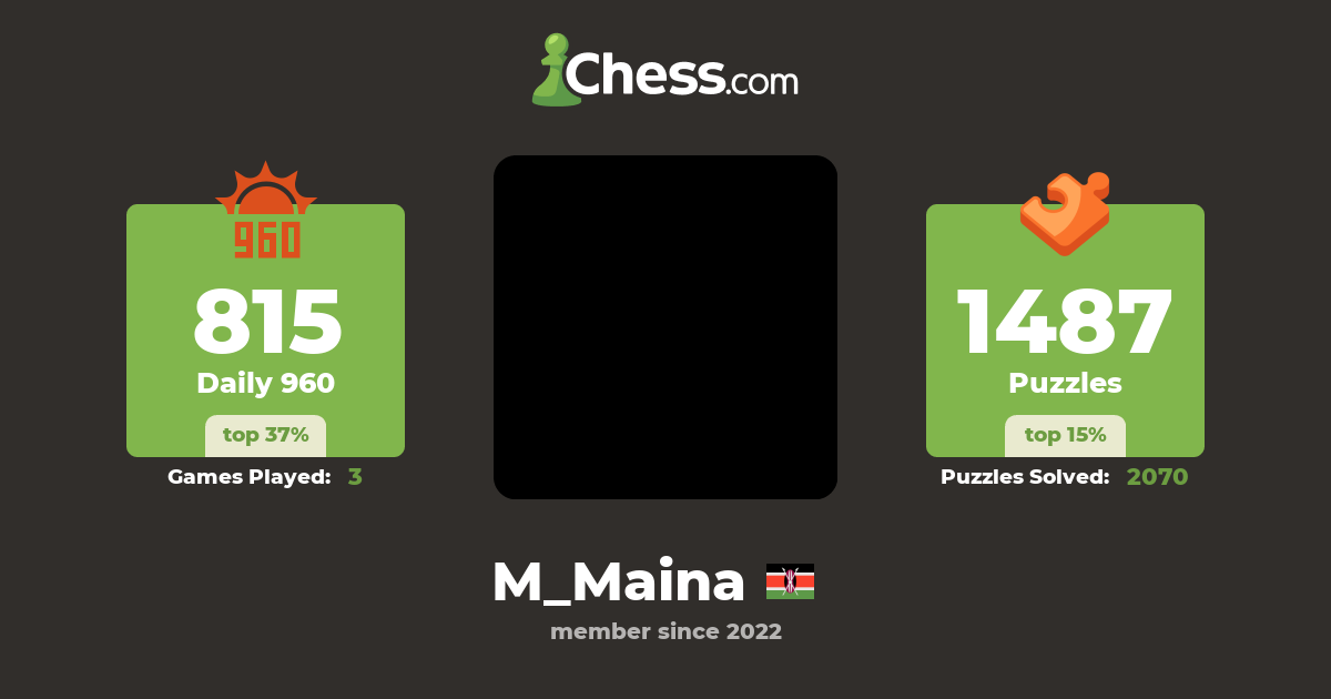M_Maina - Chess Profile - Chess.com