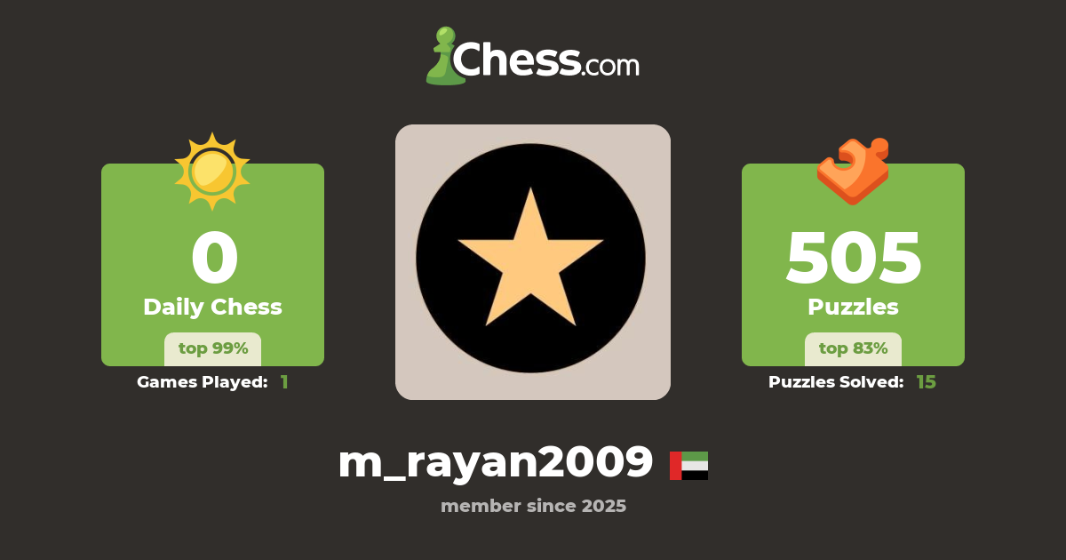 Mohamed Rayan (m_rayan2009) - Chess Profile - Chess.com