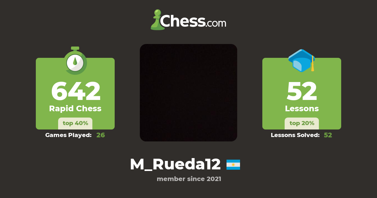 Martin Rueda (M_Rueda12) - Chess Profile - Chess.com