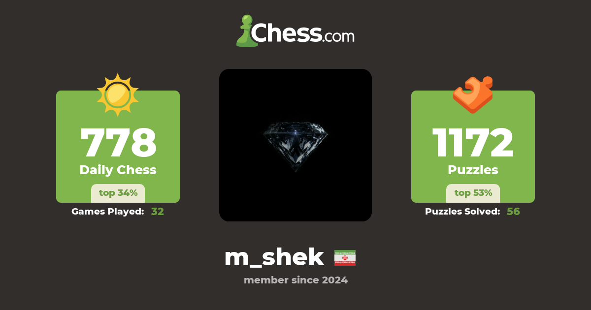 m_shek - Chess Profile - Chess.com