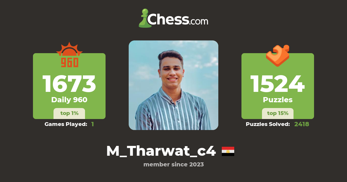 Møhammed Tharwat (M_Tharwat_c4) - Chess Profile - Chess.com