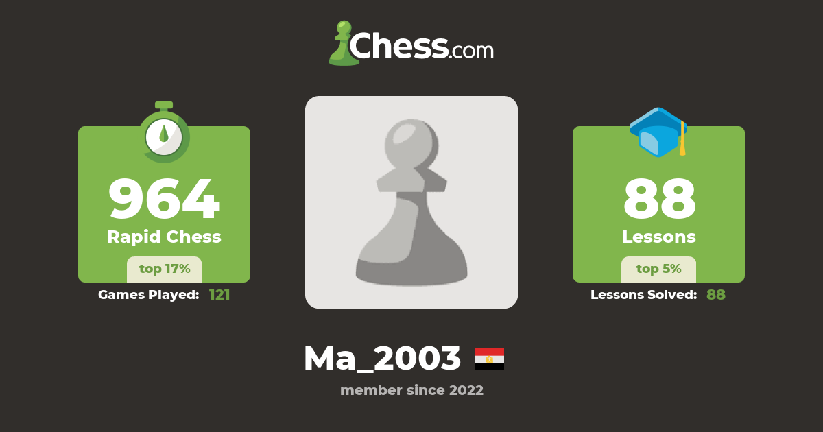 Ma_2003 - Chess Profile - Chess.com