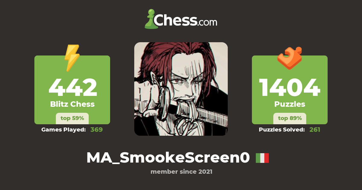 Ciro Riccardi (MA_SmookeScreen0) - Chess Profile - Chess.com