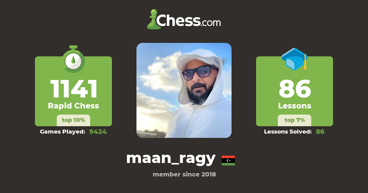 Maan El Moghraby (maan_ragy) - Chess Profile - Chess.com