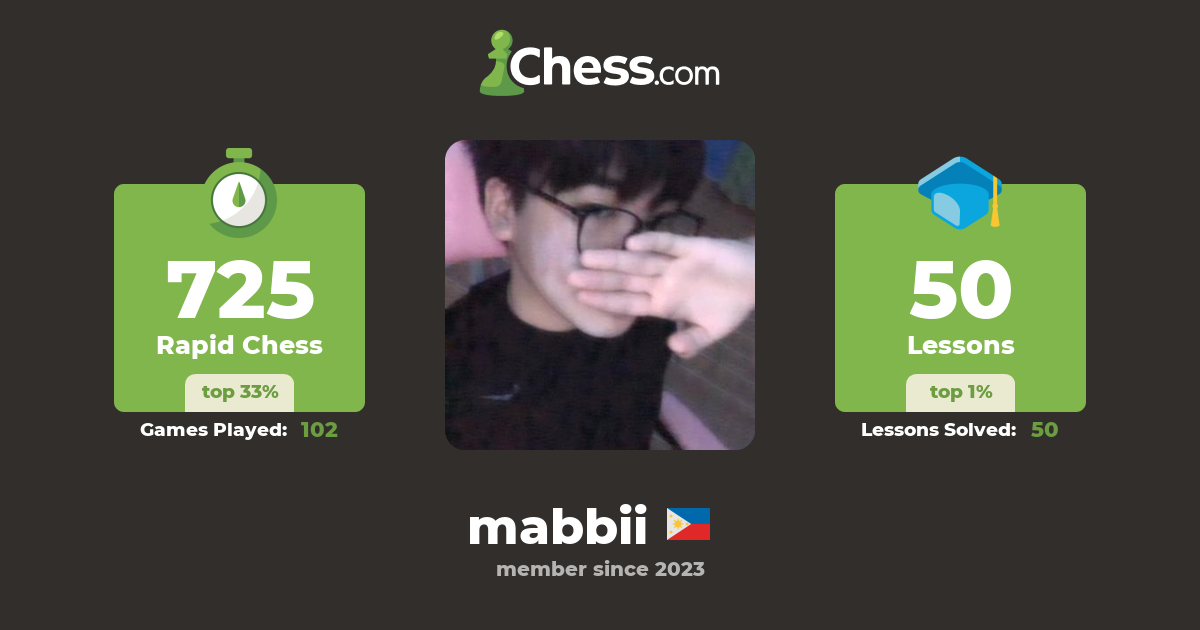 mabbii mabibi (mabbii) - Chess Profile - Chess.com