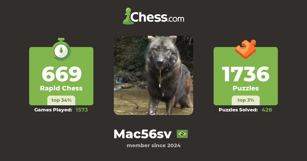Max Antonio da Silva (Mac56sv) - Chess Profile - Chess.com
