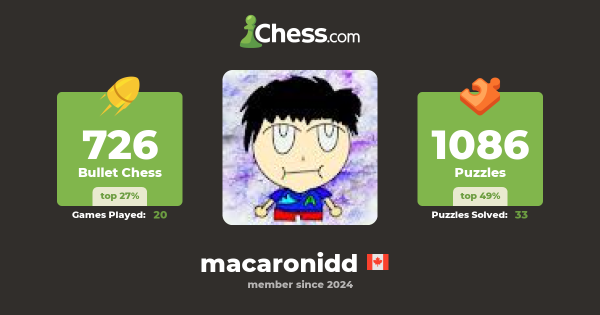 Atom so lazy (macaronidd) - Chess Profile - Chess.com