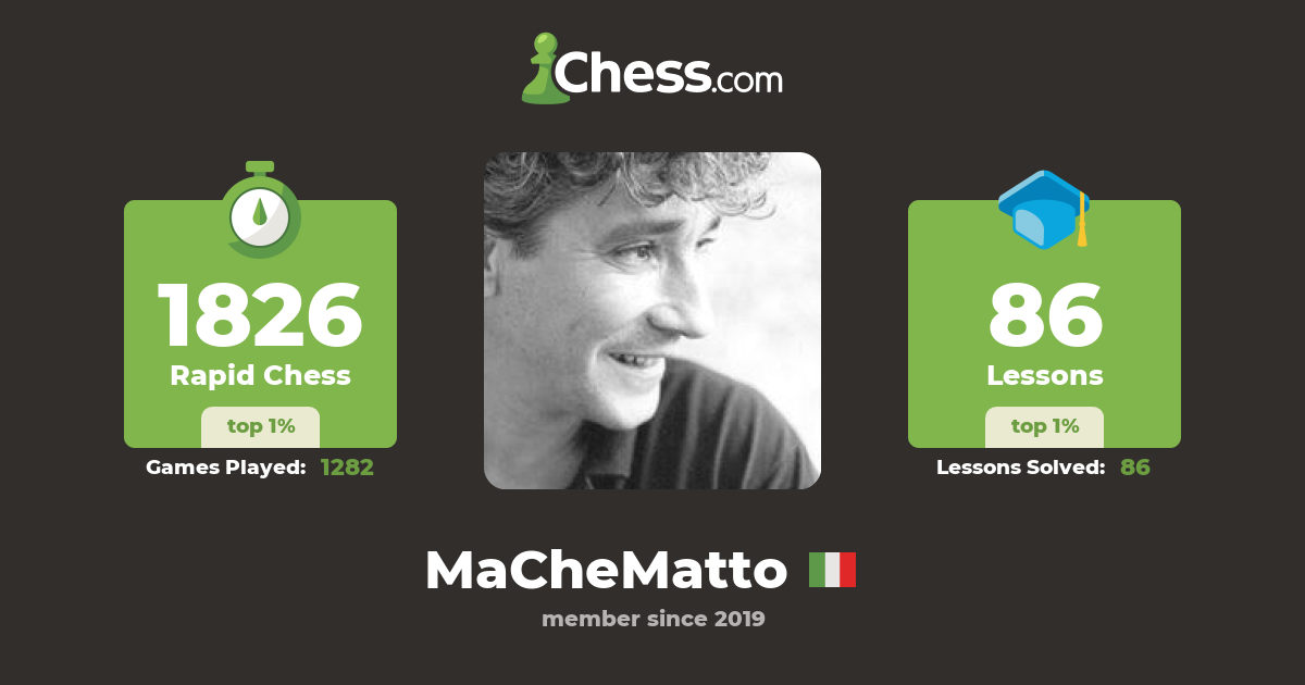 Marco Daffra (MaCheMatto) - Chess Profile - Chess.com