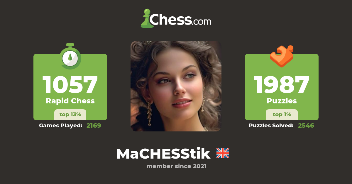 Divine wisdom (MaCHESStik) - Chess Profile - Chess.com