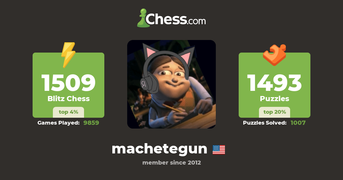 machetegun - Chess Profile - Chess.com