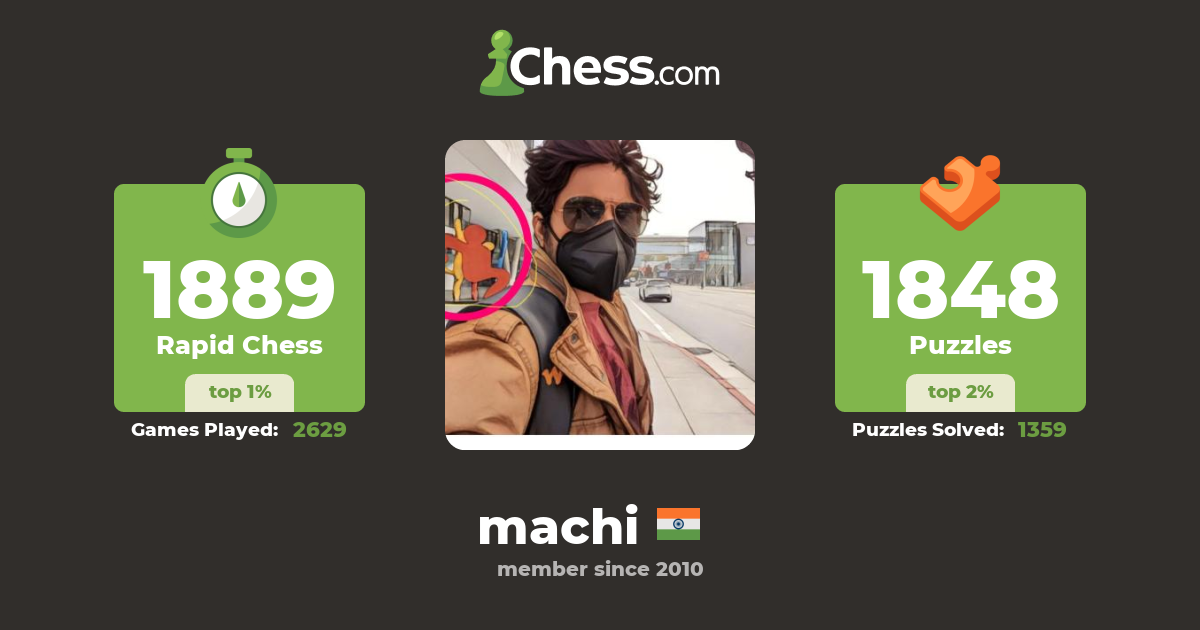 machi (machi) - Chess Profile - Chess.com