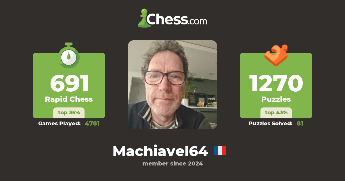 Machiavel64 - Chess Profile - Chess.com