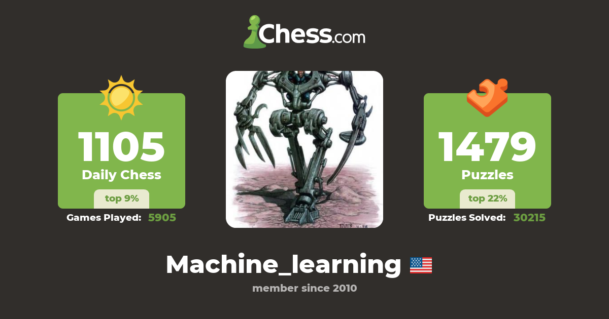 John Seeger (Machine_learning) - Chess Profile - Chess.com
