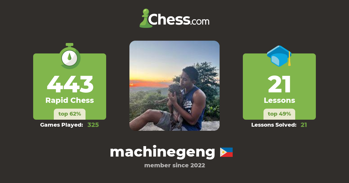 machinegeng - Chess Profile - Chess.com