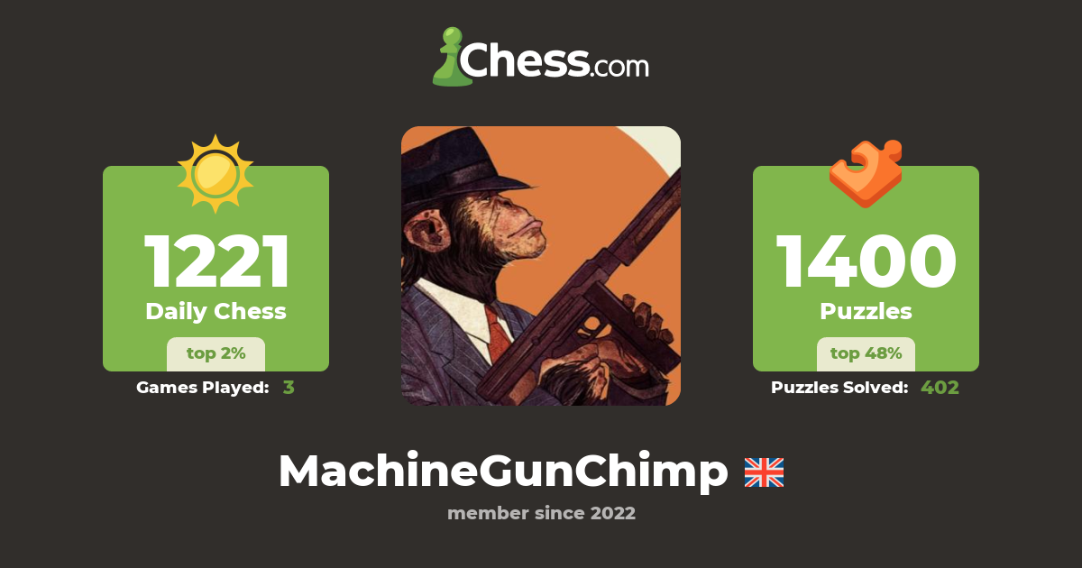 Ethan Fraser (MachineGunChimp) - Chess Profile - Chess.com
