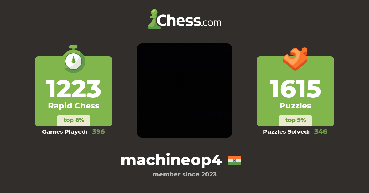 machineop4 - Chess Profile - Chess.com