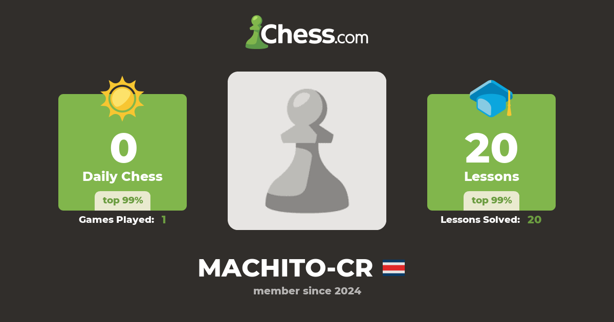 Jon M.G (MACHITO-CR) - Chess Profile - Chess.com