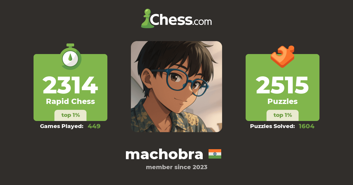 Dhiraj Sutar (machobra) - Chess Profile - Chess.com