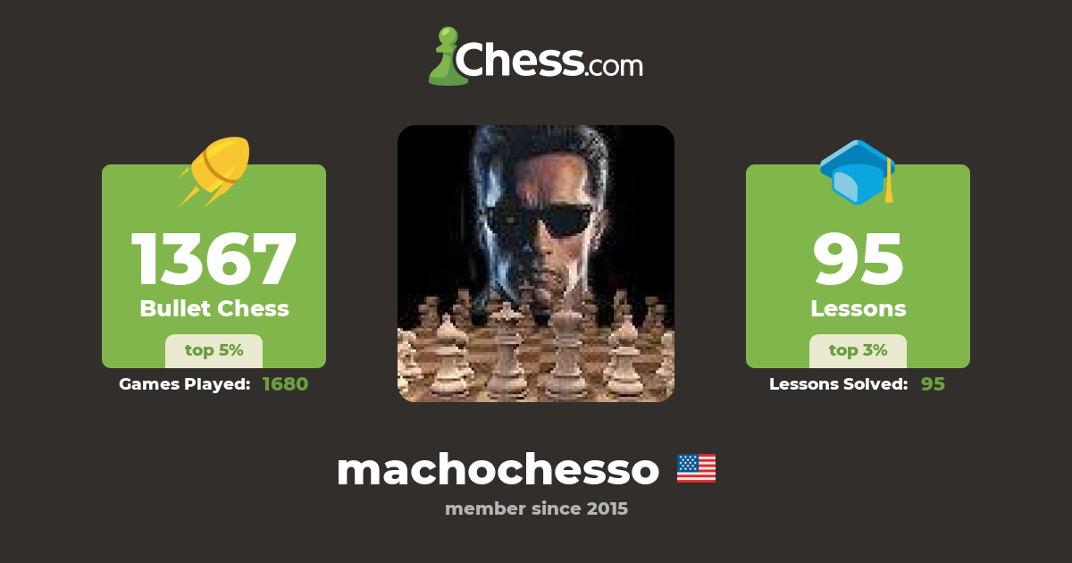 Ryan Pettus (machochesso) - Chess Profile - Chess.com