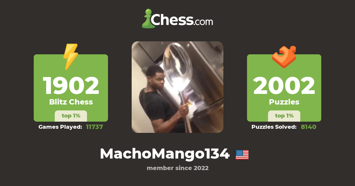 Charles Stafford (MachoMango134) - Chess Profile - Chess.com