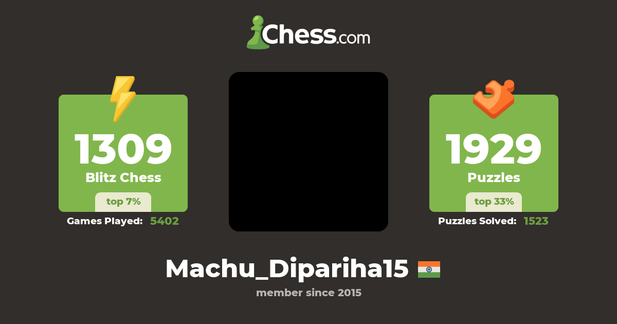 Abhinav Maddineni (Machu_Dipariha15) - Chess Profile - Chess.com