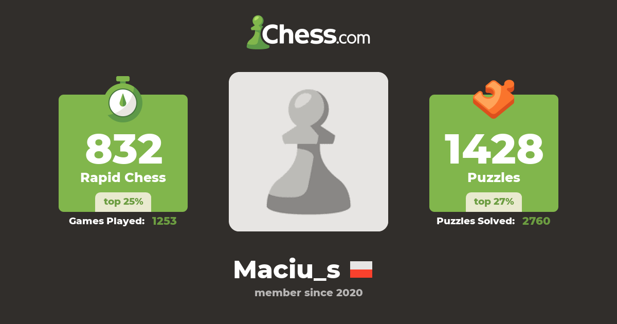 Maciu_s - Chess Profile - Chess.com