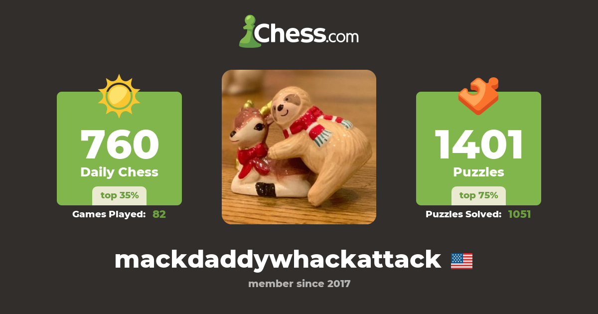 Keith P (mackdaddywhackattack) - Chess Profile - Chess.com