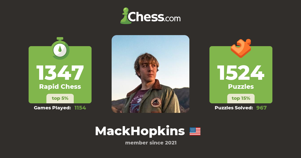 Mack Hopkins (MackHopkins) - Chess Profile - Chess.com